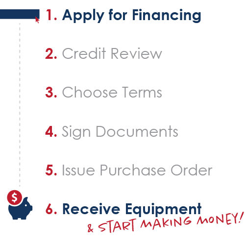 The Lease Process...Start to Finish